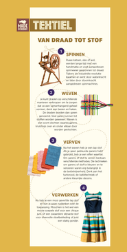 Land van de Peel Textile Route │Made in Brabant | VisitBrabant