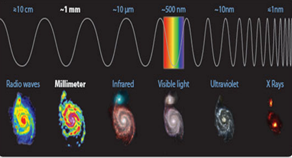 Highlight 6: Radiogolven | Drenthe